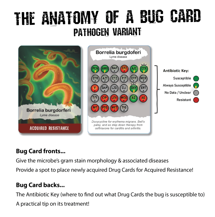Pharmageddon: Bugs vs Drugs – Lab Beagle Games