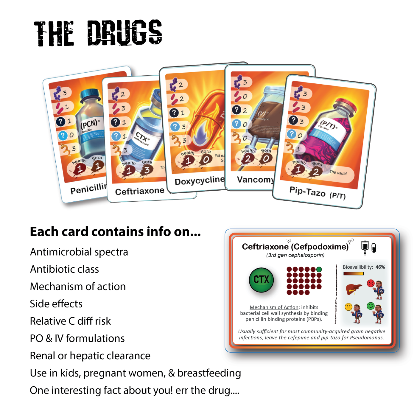 Pharmageddon: Bugs vs Drugs – Lab Beagle Games